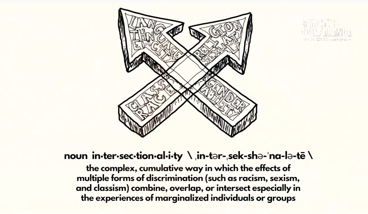 ‘Intersectionality’. In the words of Kimberlé Crenshaw – Crip HumAnimal